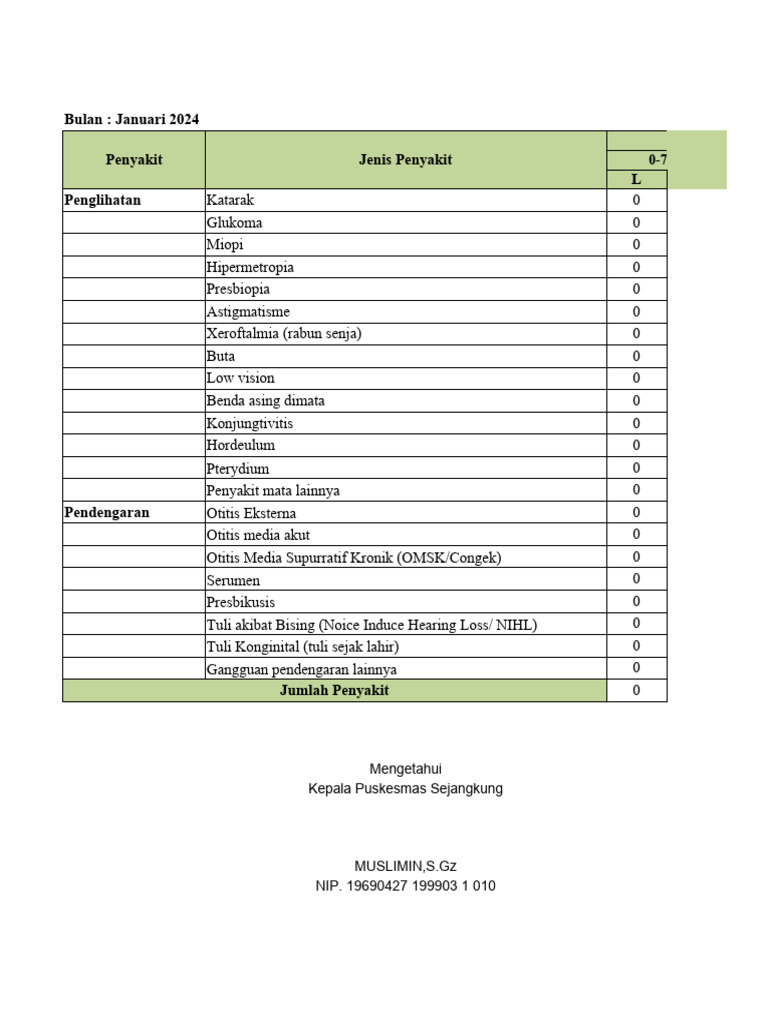 Lap Indera PKM Sejangkung 2024 | PDF