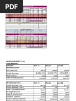 DSR of 05.03.2025 | PDF