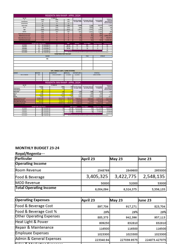 DSR April 2024 | PDF | Expense | Net Income