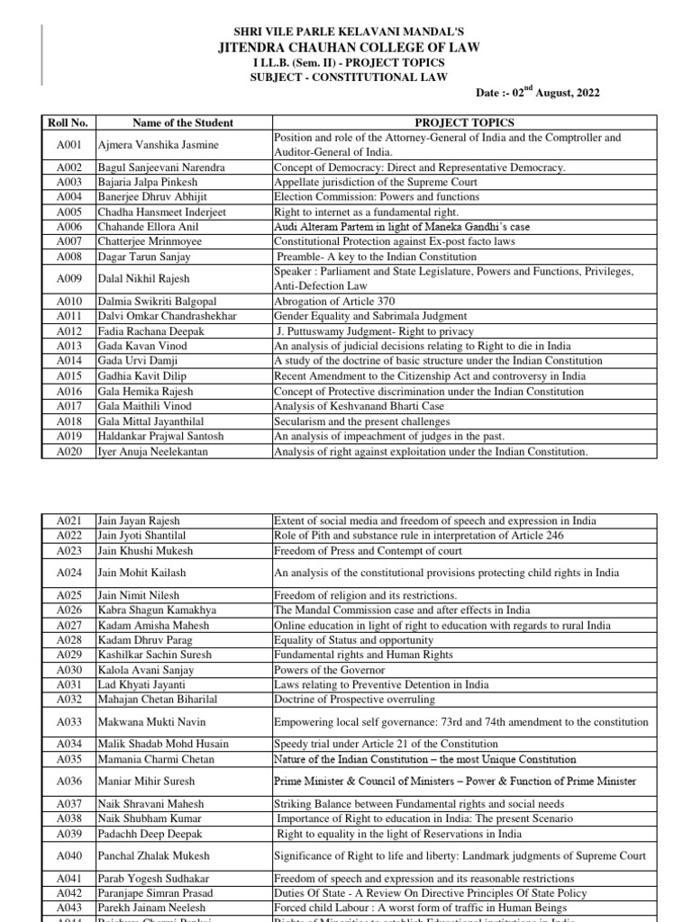 CDoc - Constitutional Law Project Topics | PDF | Political Charters | Human Rights