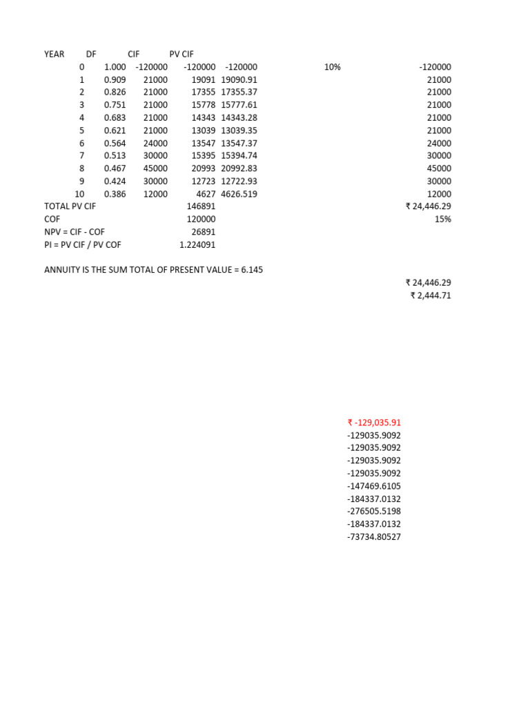 MSC Finance Capital Budgeting | PDF | Net Present Value | Capital Budgeting