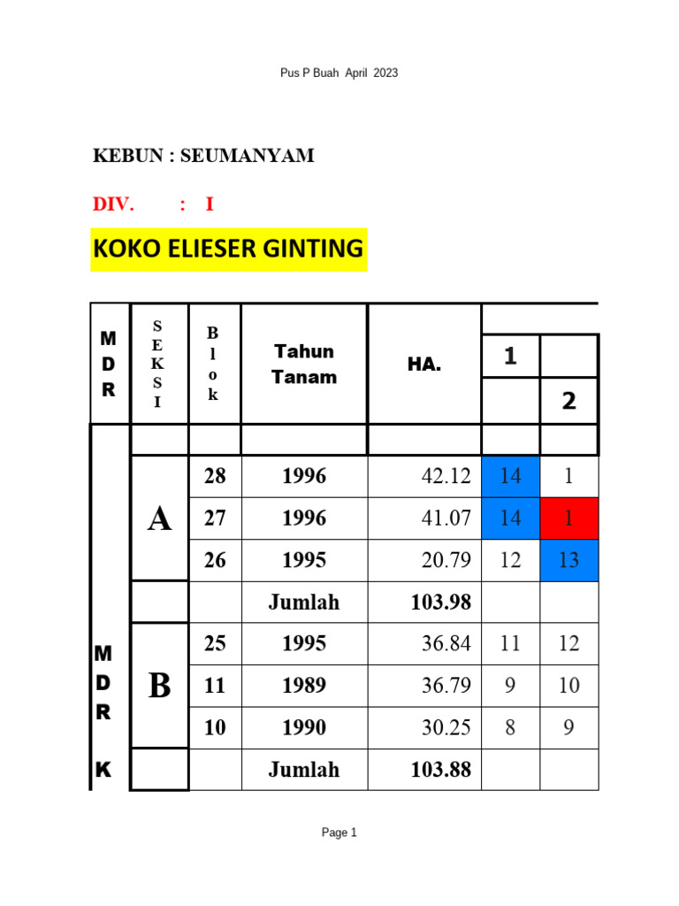 Rencana Pusingan Pot Buah Div 1 | PDF
