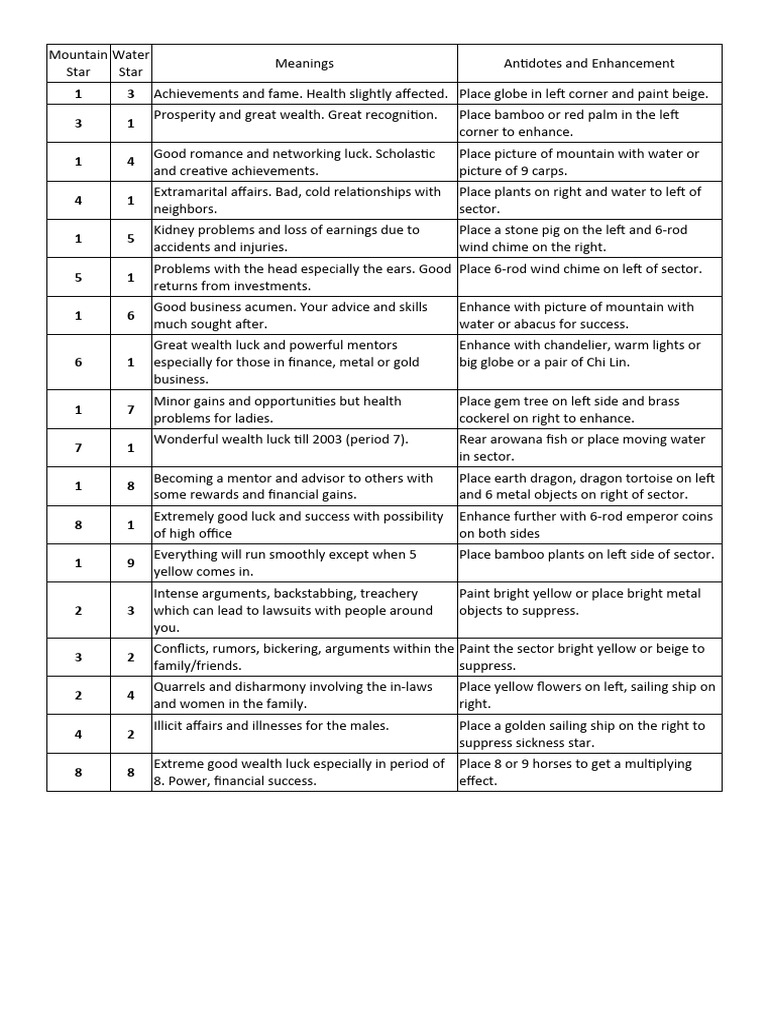 Mountain and Water Star Meanings Guide | PDF | Language Arts & Discipline