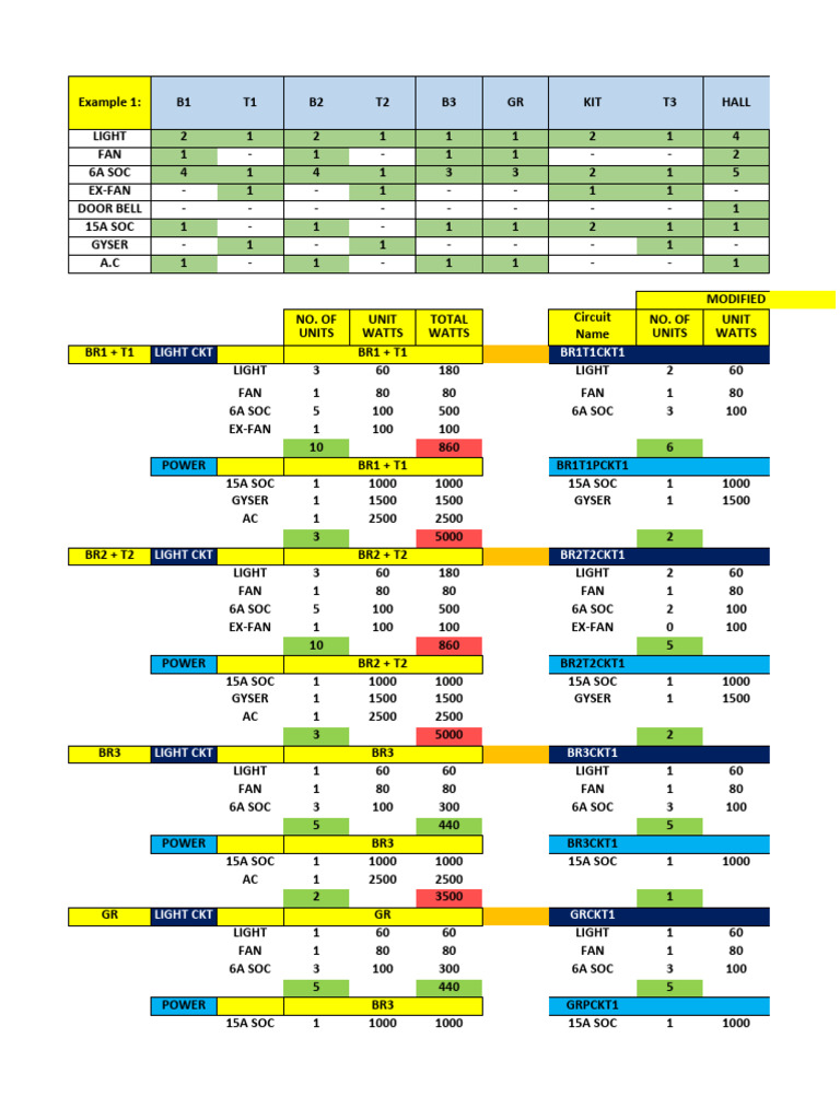 Main Load Schedule | PDF | Electrical Conductor | Aluminium