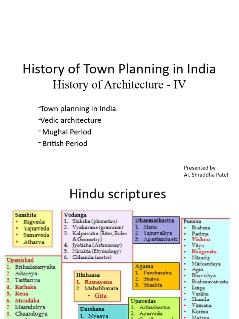 Evolution of Town Planning in India | PDF | Temple | British Raj