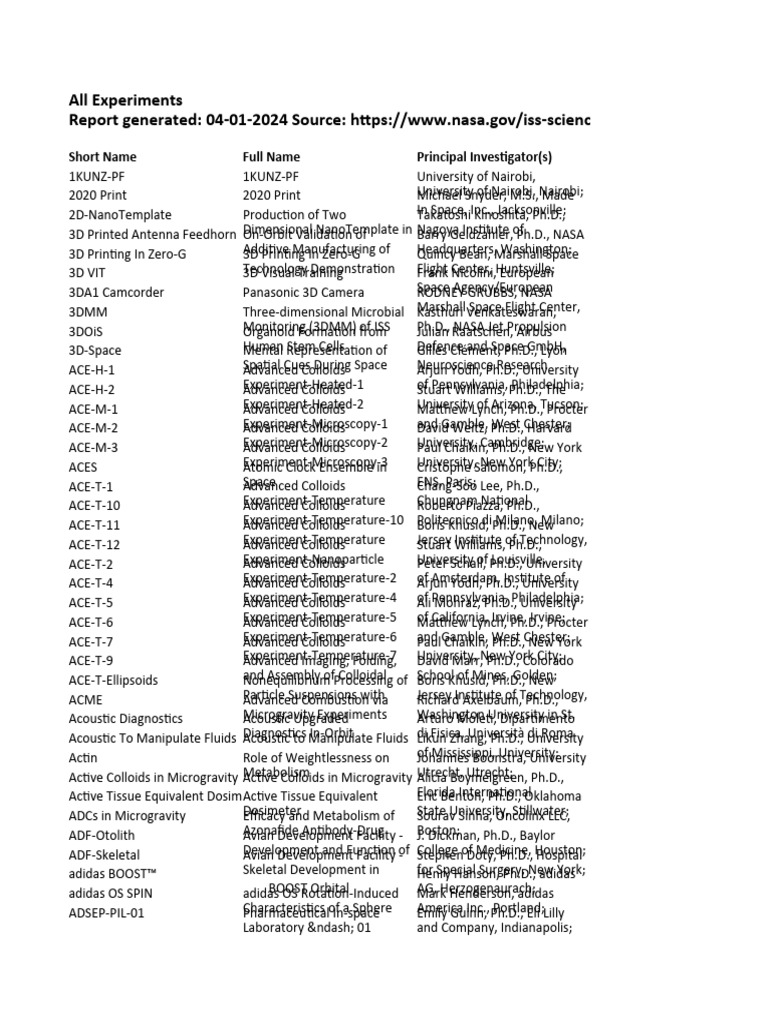 All Experiments Report | PDF