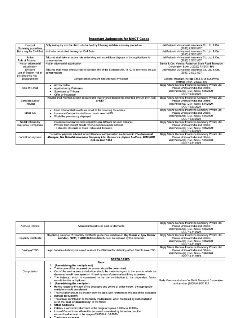 Important Judgement For Mact Cases | PDF