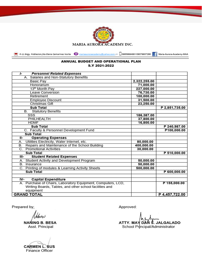 Annual Budget Operational Plan | PDF