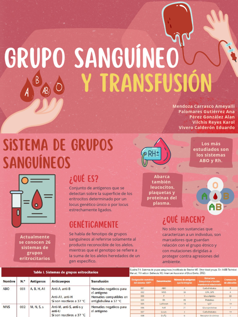 ABO Transfusión 20230822 003817 0000 | PDF | Tipo de sangre | Sangre