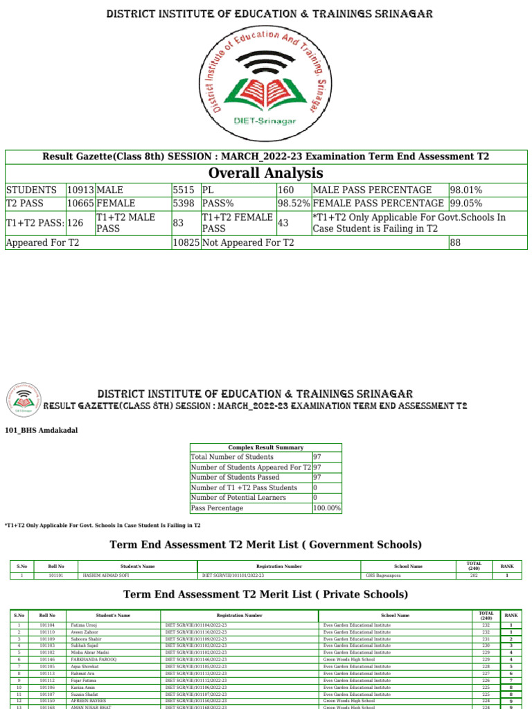 Class 8th Result Gazette 2022-23 | PDF