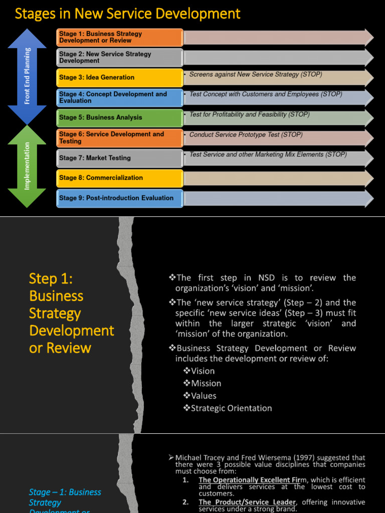 New Service Development - Part 2 | PDF | Strategic Management | Marketing