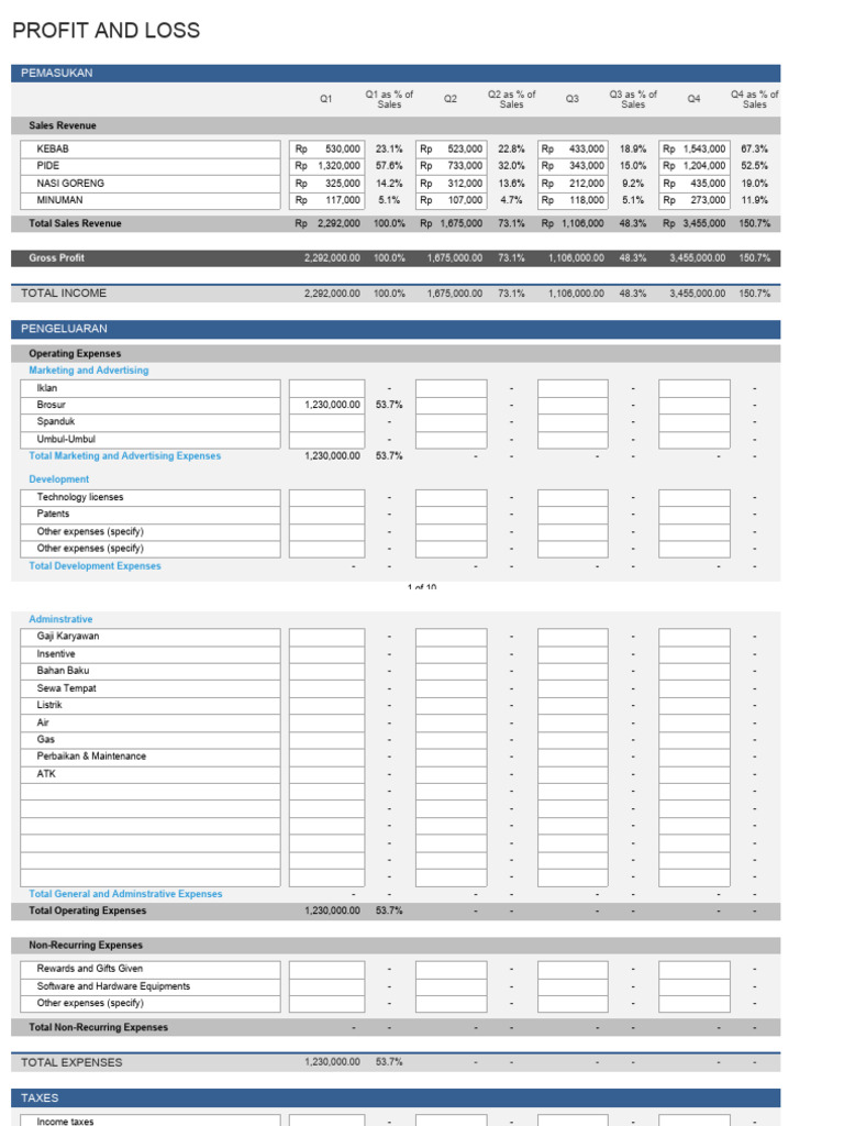 Contoh Laporan Keuangan Laba Rugi Excel Restoran | Download Free PDF | License | Copyright