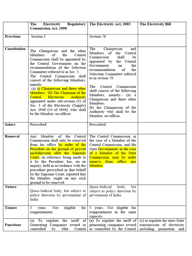 CERC | PDF | Electrical Grid | Electric Power Transmission