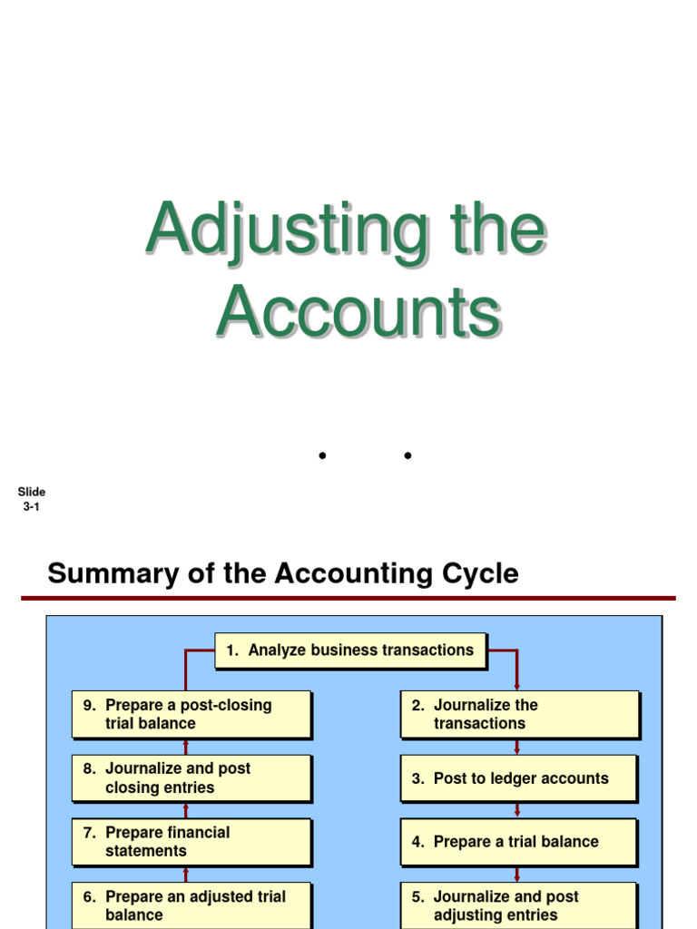 Session 3+4 - Adjusting The Accounts | PDF | Debits And Credits | Deferral
