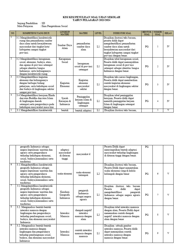 Kisi Kisi Penulisan Soal Us Ips | PDF