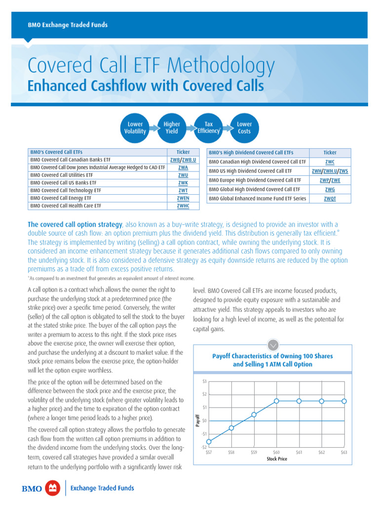 Covered Call ETFs for Income Investors | PDF | Option (Finance) | Exchange Traded Fund