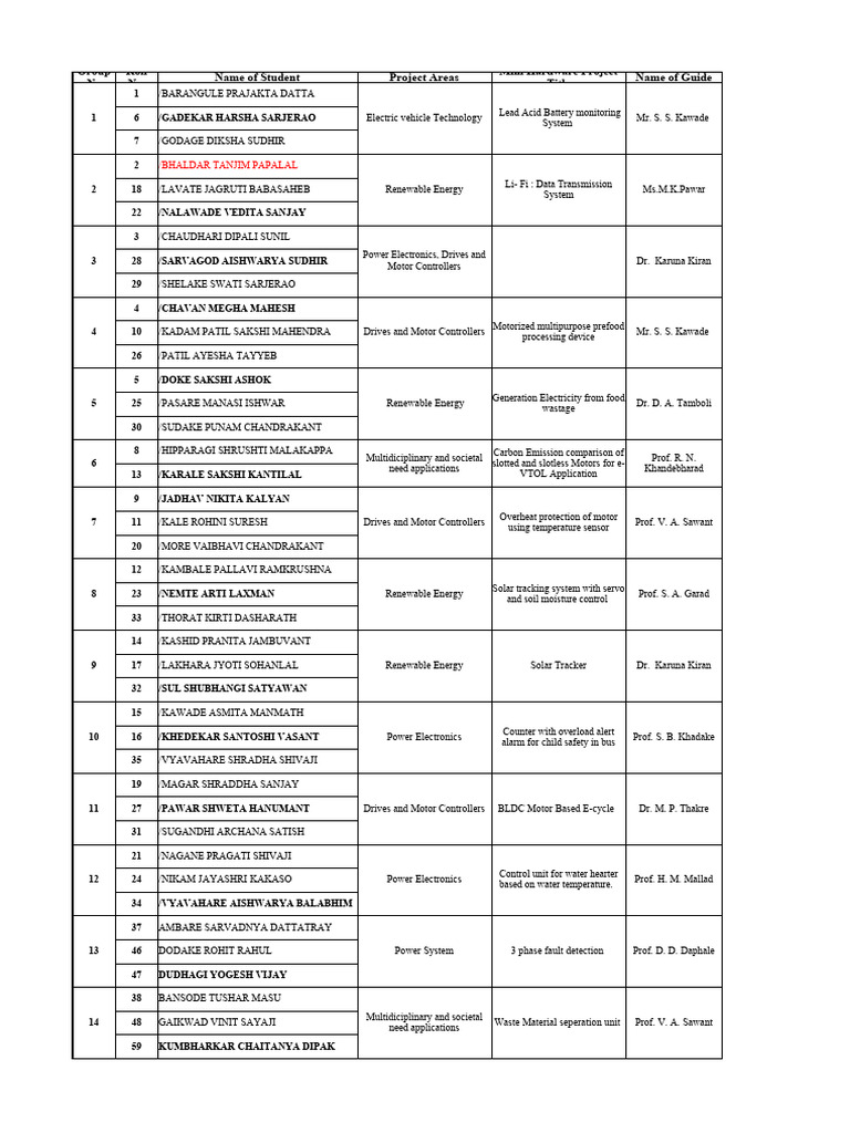 MHP Project Group, Topic and Guide | PDF | Electricity | Electrical Engineering