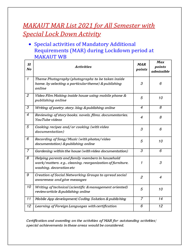 MAKAUT MAR List 2021 22 For All Semester With Special Lock Down ...