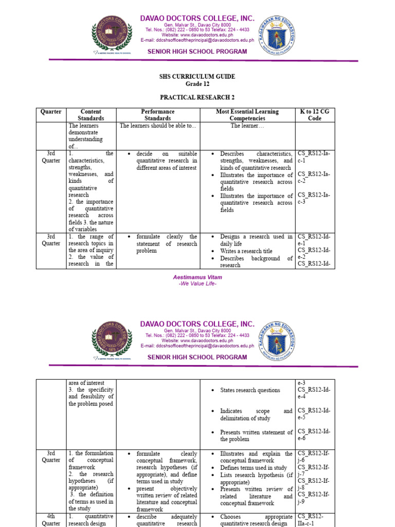 Practical Research 2 Curriculum Guide | PDF | Statistics | Data