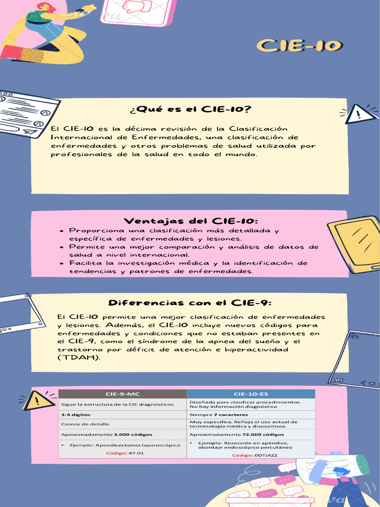 Cie 10 | PDF