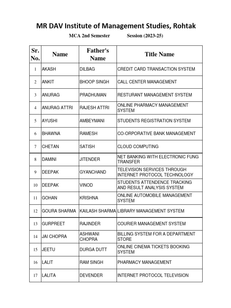 Mca 2023-25 Project Title List | PDF | Service Industries