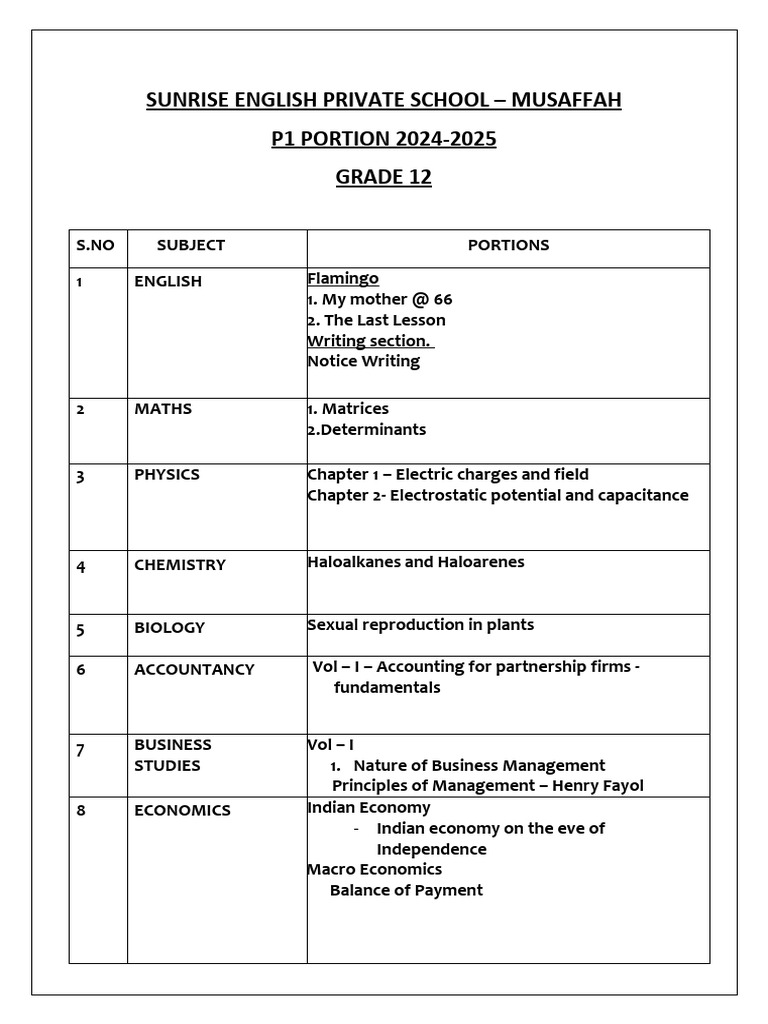 Grade 12 - P1 Portion 2024-2025 | PDF