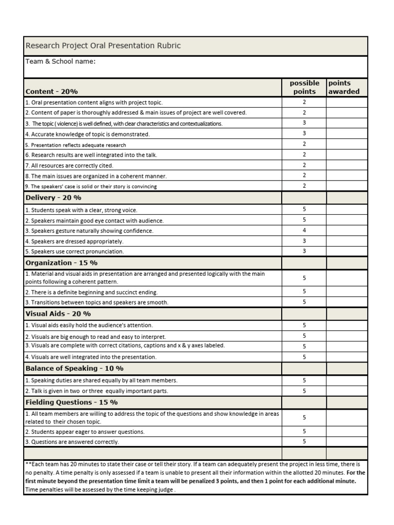 Oral-Presentation-Scoring-Rubric Completed | PDF | Public Speaking ...