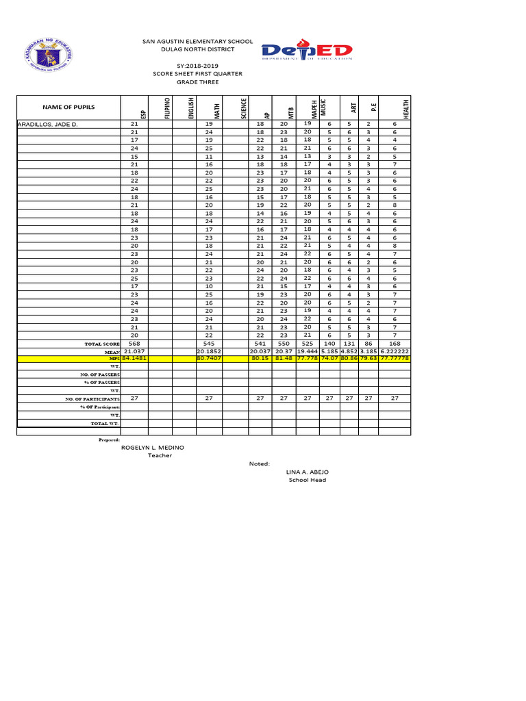 Grade 3 MPS (1st) 2019-2020 | PDF