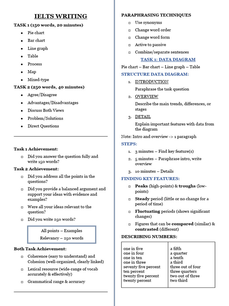IELTS WRITING SUMMARY | PDF | Reason | Argument