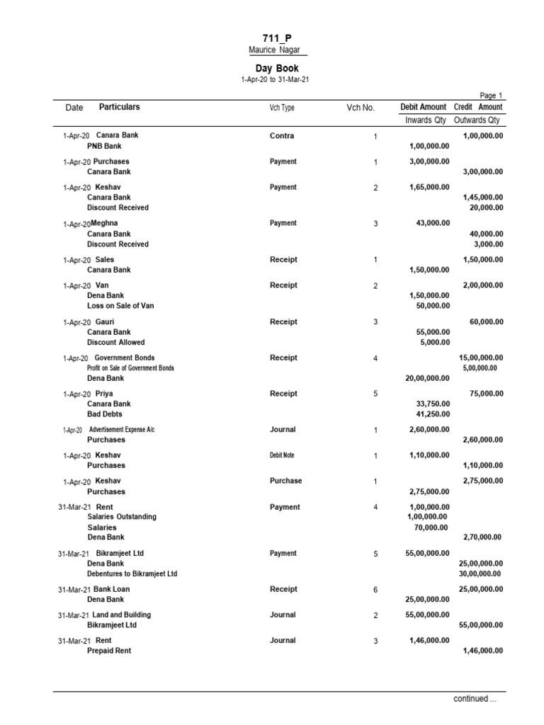 Day Book | PDF | Debits And Credits | Banking