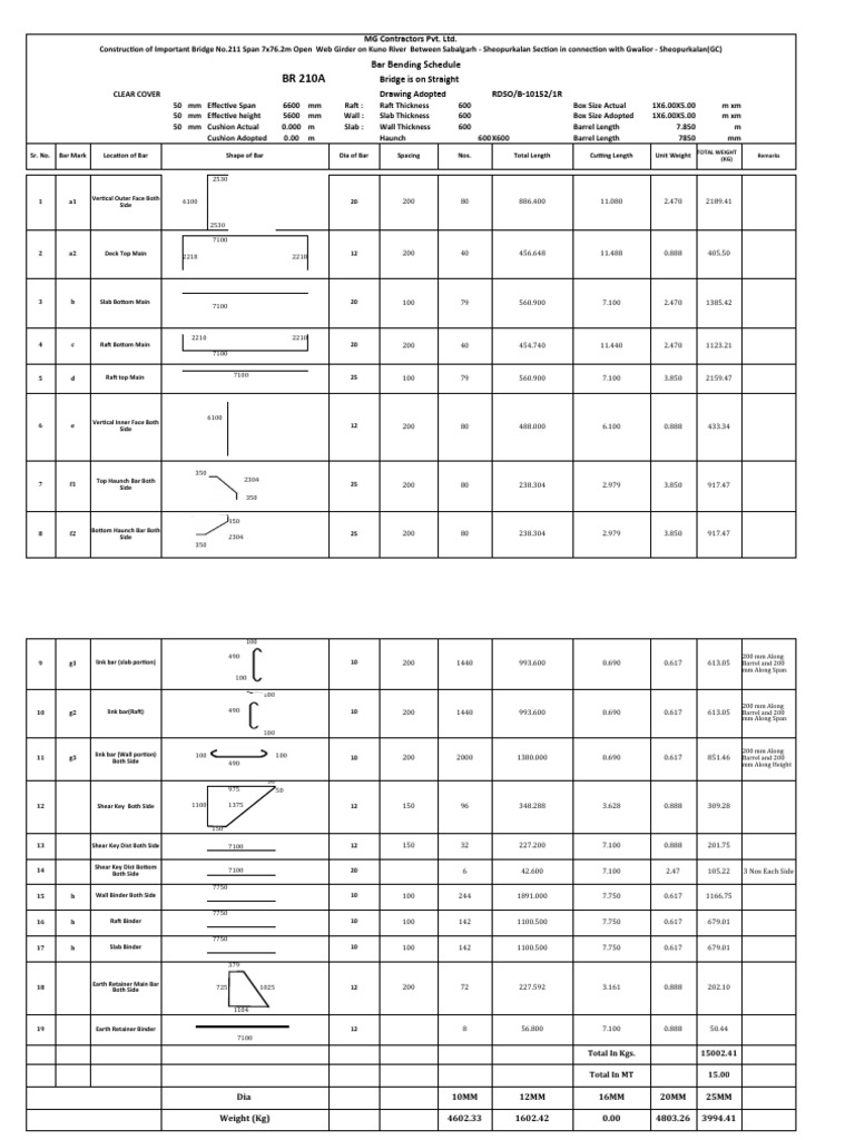 BBS 210A & RCC Retaining Wall LHS Section A2 Side - 044907 | PDF ...