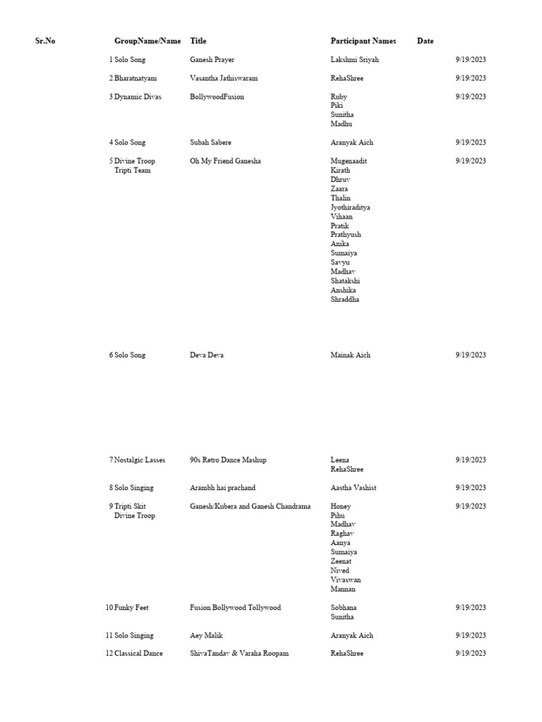 SR - No Groupname/Name Title Participant Names Date | PDF