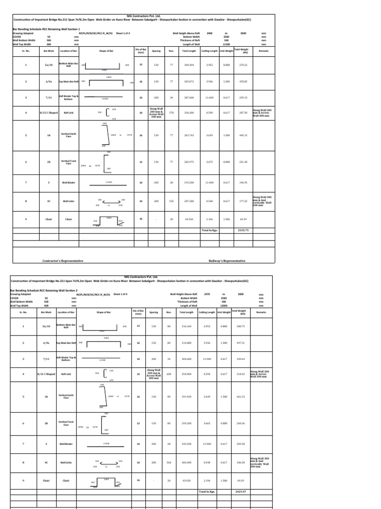Front RCC Toe Wall Abutment A2 (03.08.2023) - 044807 | PDF | Length ...
