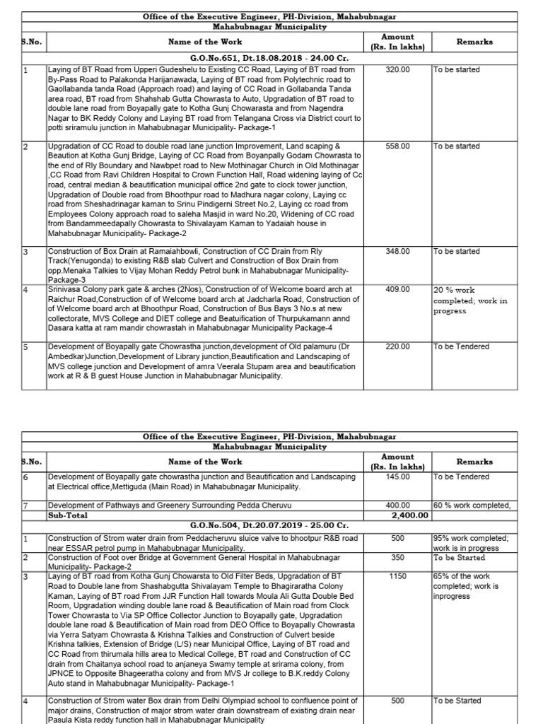 Mahabubnagar Go Wise Progress Report Tufidc Pdf