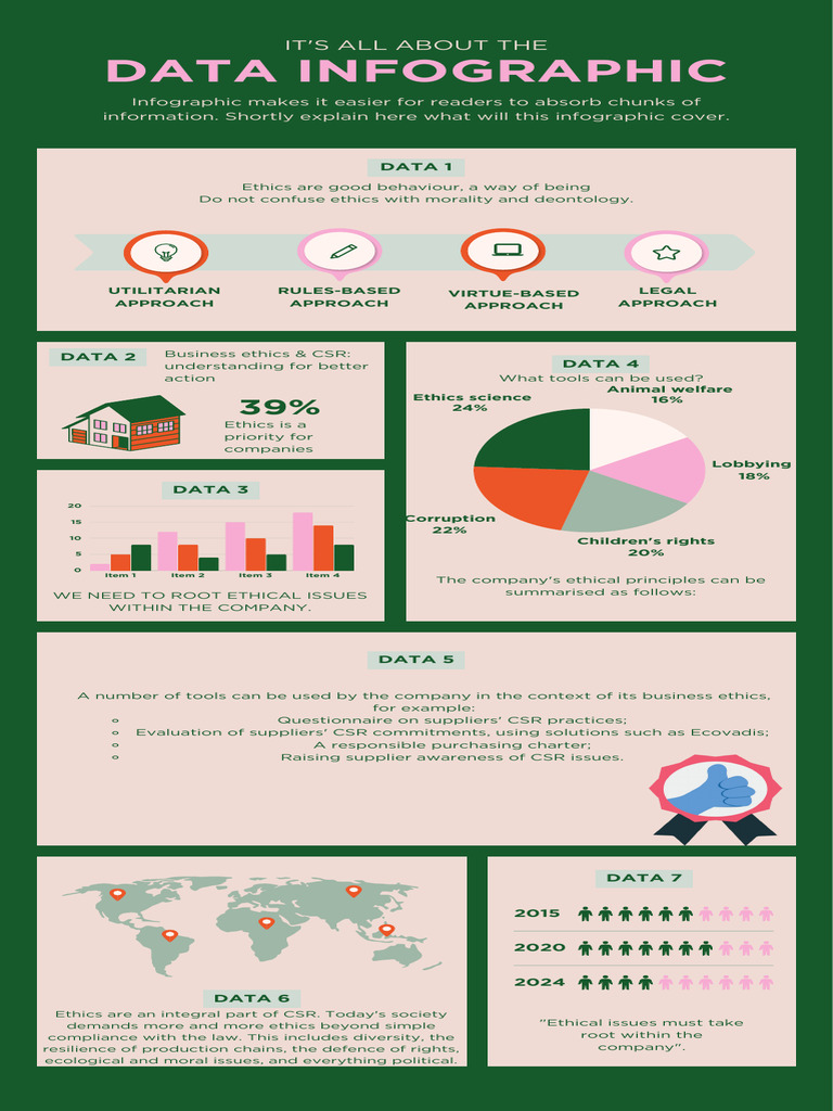 Document Infographic | PDF | Corporate Social Responsibility | Supply Chain
