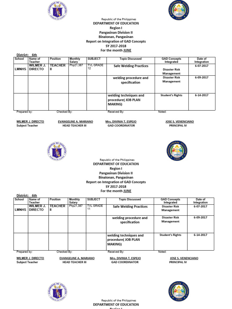 Gad Concepts Integration in English 8 For The Month of September | PDF ...