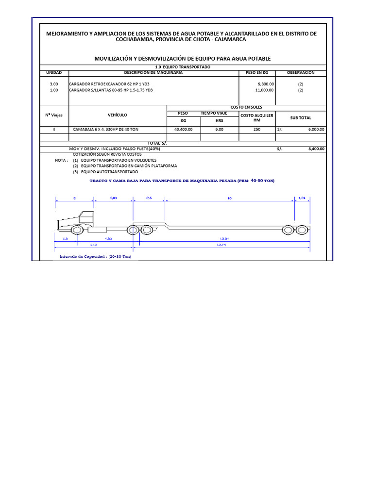 Calculo de Quinden | PDF | Ingeniería de Edificación | Sector ...