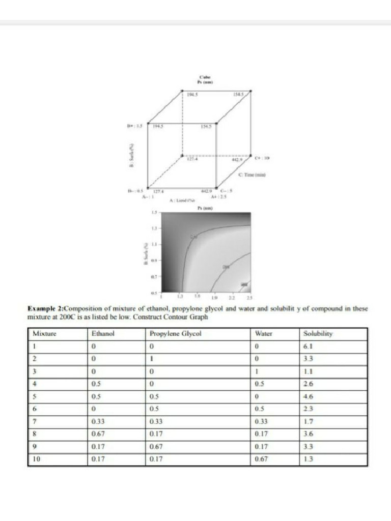 How To Analysis Contour Plots | PDF