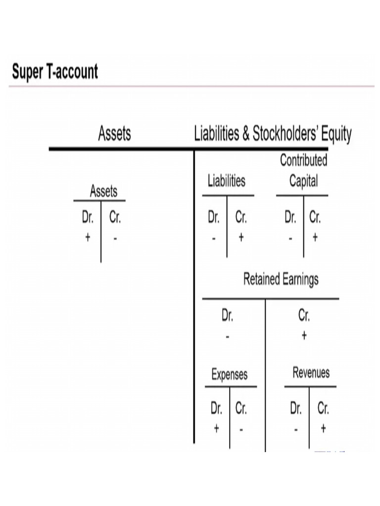 Super T Account | PDF