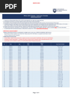 NWU 2025 Exam Schedule for Modules | PDF