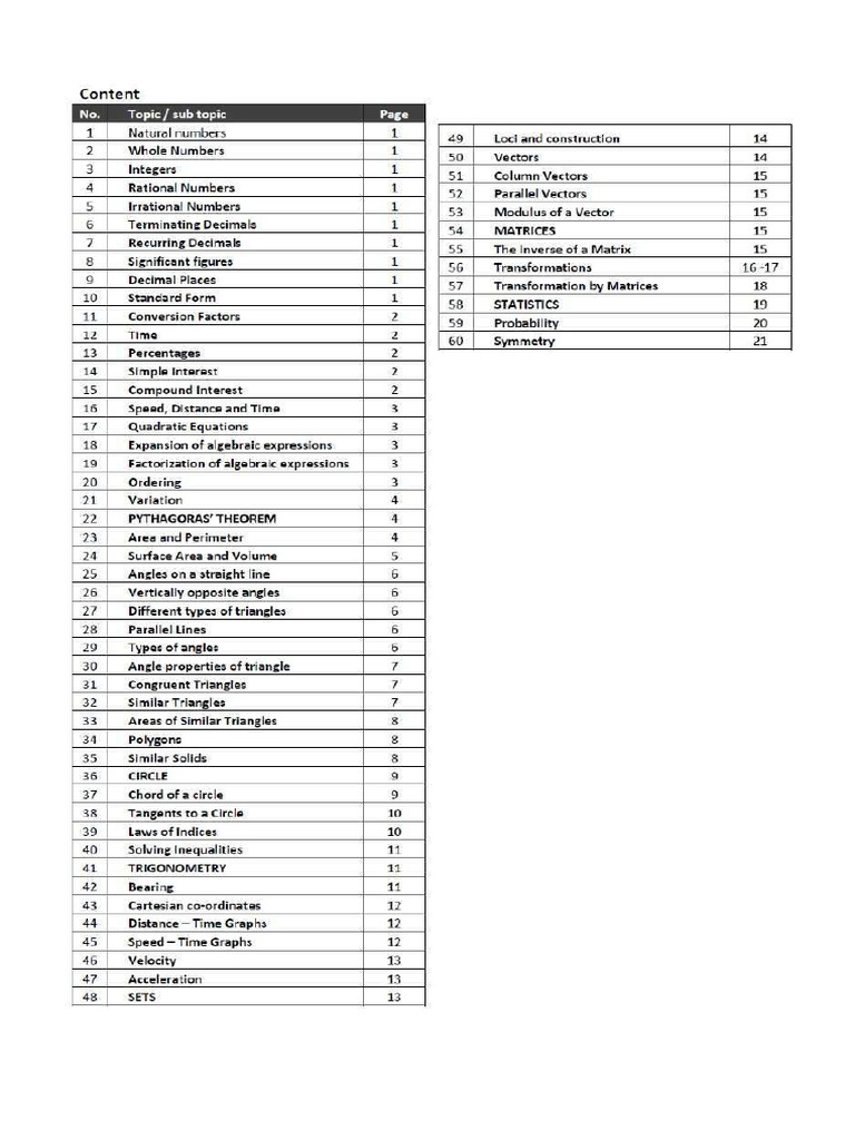 IGCSE Maths 0580 Formula List | PDF