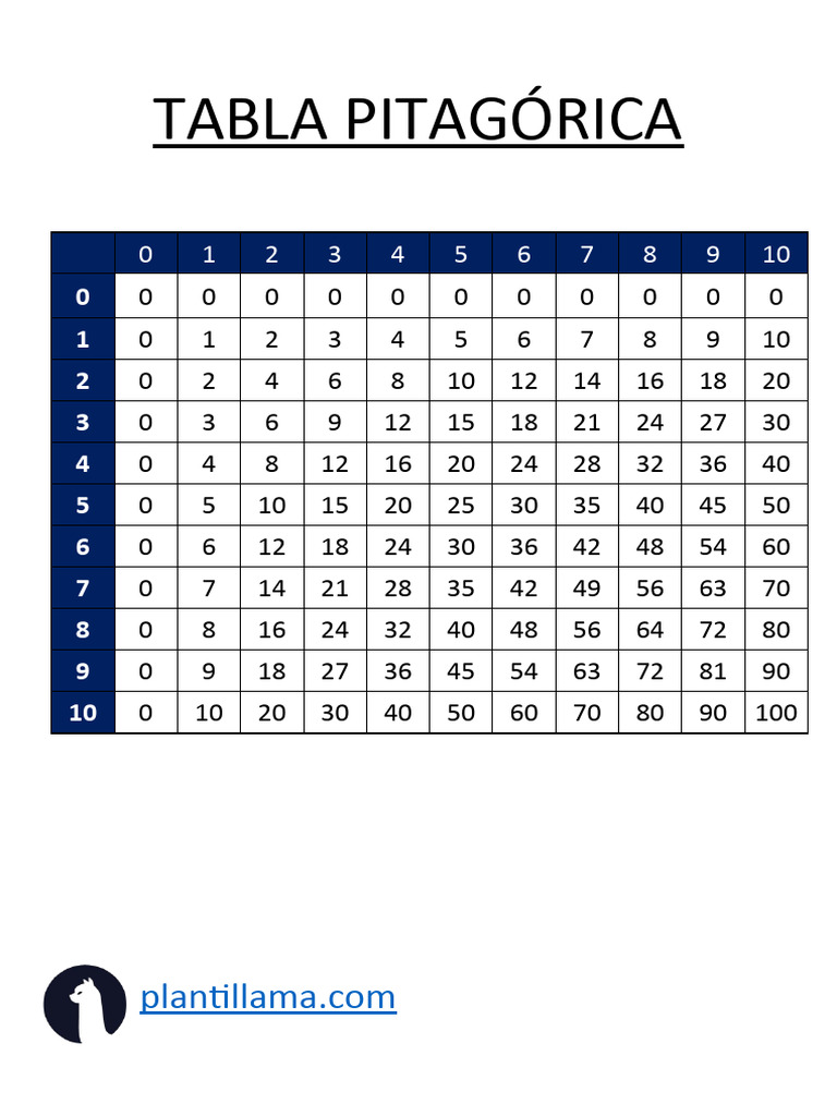 Tableau de Pythagore à imprimer | PDF