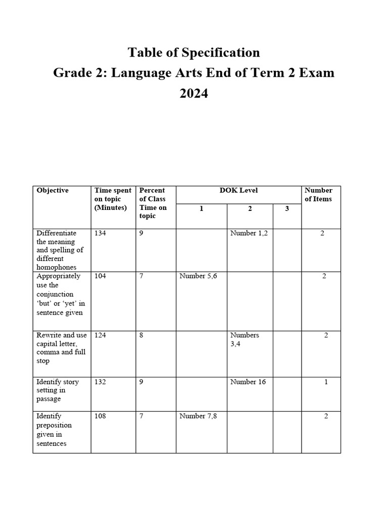 Table of Specification End of Term 2 2024 | PDF | Linguistics | Grammar