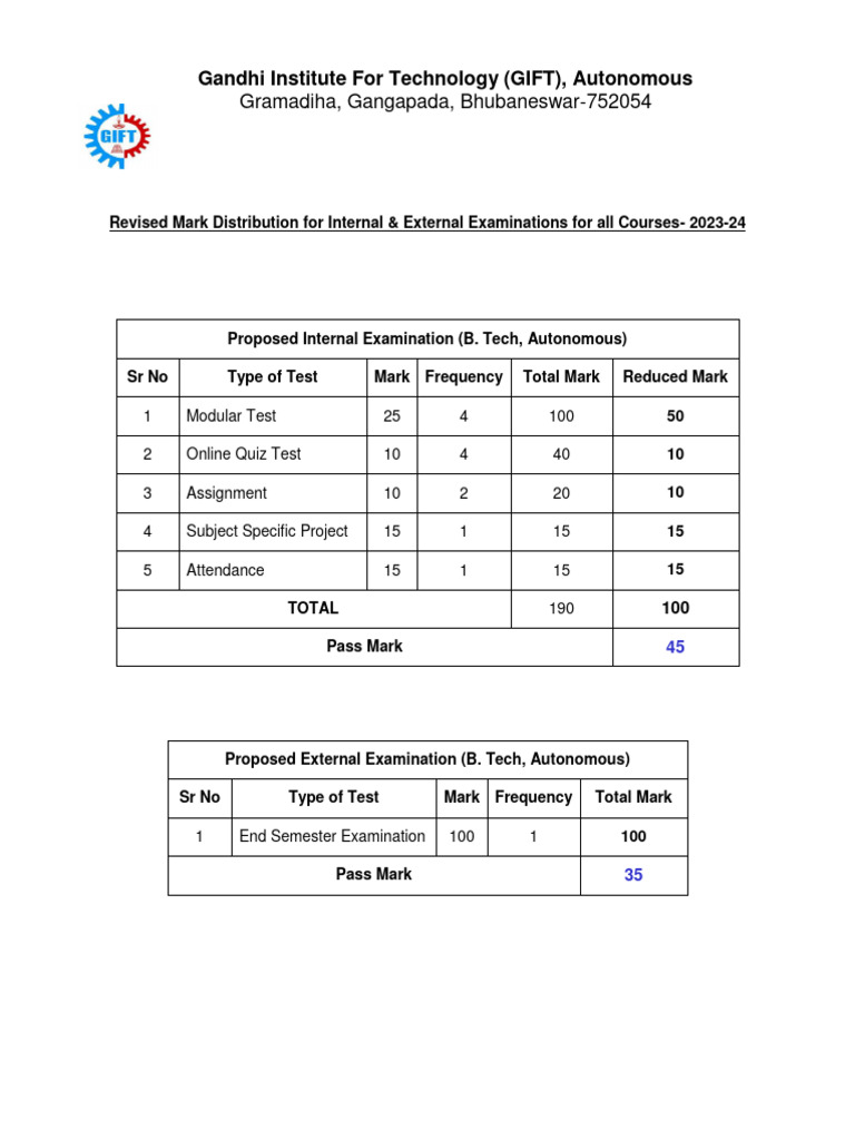 Revised Mark Distribution | PDF