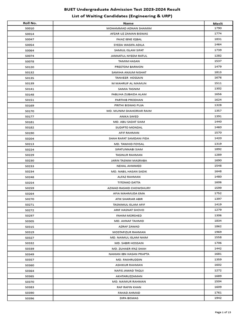BUET 2023-2024 Waiting List Results | PDF | Bangladesh