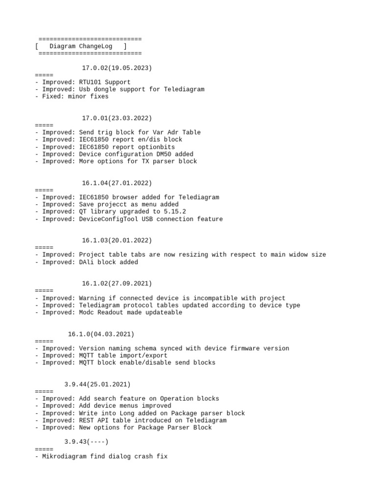 CHANGELOG | PDF | Software Bug | Telecommunications