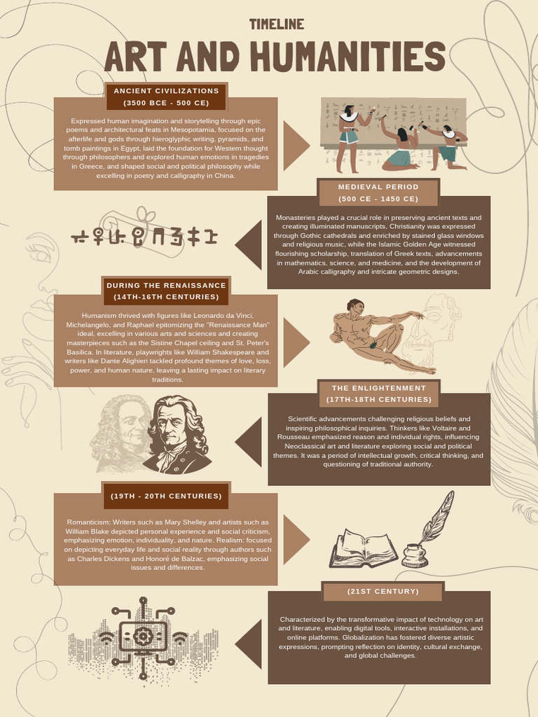 Beige Illustrative Playful Timeline Infographic (Document (A4) ) | PDF ...
