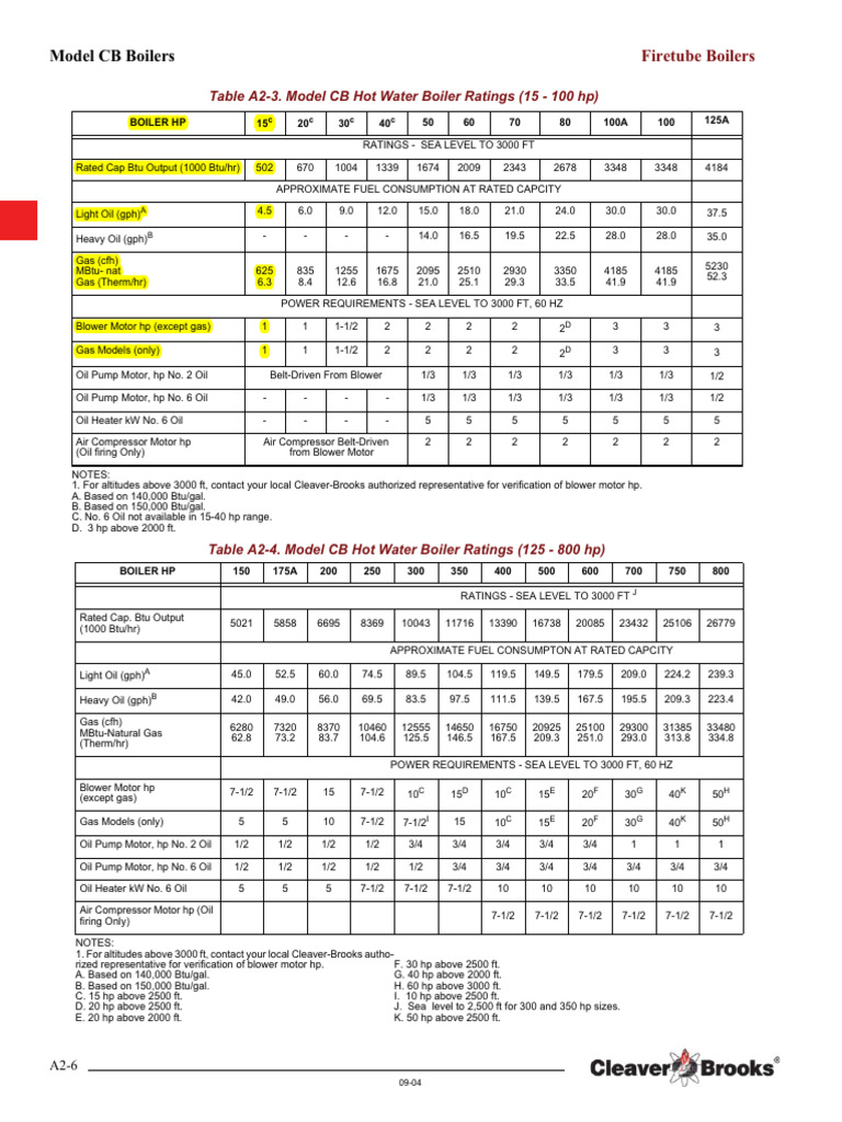 Boiler - Tech Guide - Dimensions Ratings - CB - CB Hot Water | PDF | Water Heating | Energy ...