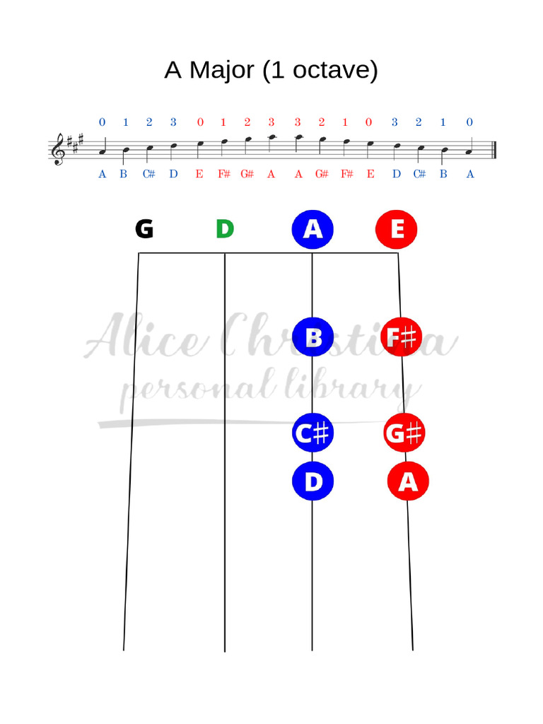 Violin Scales Chart | PDF | Pitch (Music) | Elements Of Music