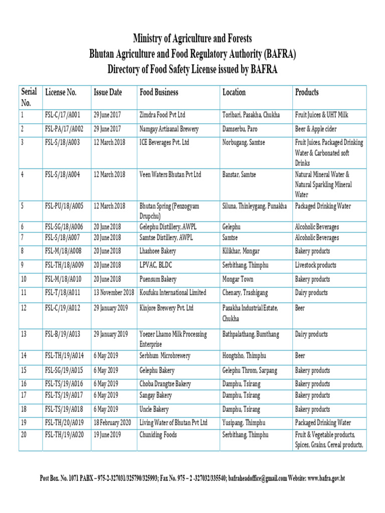 Directory of Food Safety License Issued by BAFRA - 1.12 1 | PDF | Drink ...